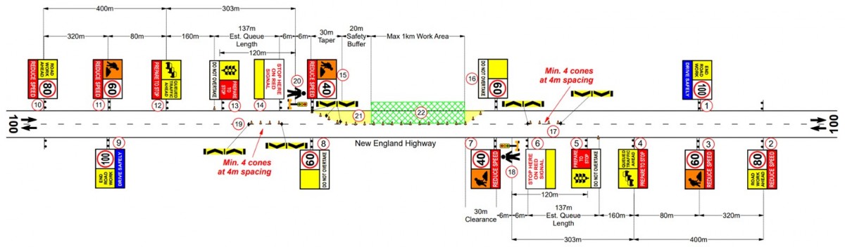 East Coast Traffic Control: Expert Traffic Control Planning Services