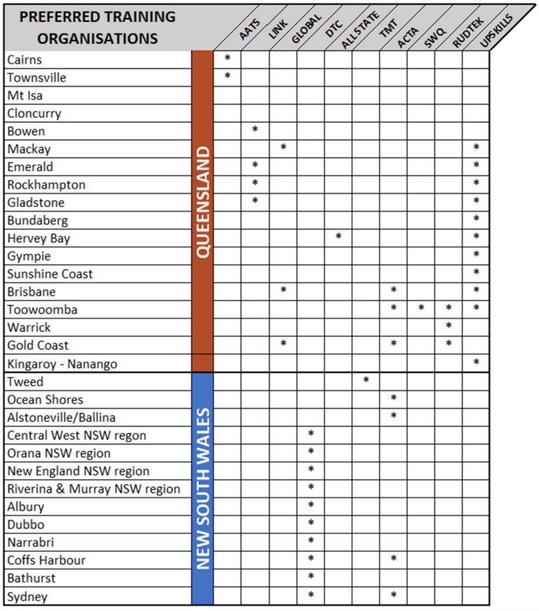 Traffic Control Training: East Coast Traffic Control